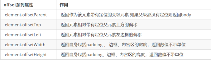 JavaScript中offset,style,client概述与区别_在javascript中,client属性表示的是什么?-CSDN博客