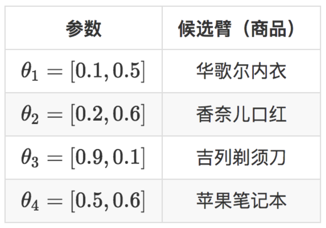 推荐系统详解（六）MAB问题_mab模型-CSDN博客