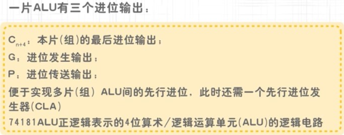 【计算机组成原理】多功能算数逻辑运算单元_74182-CSDN博客