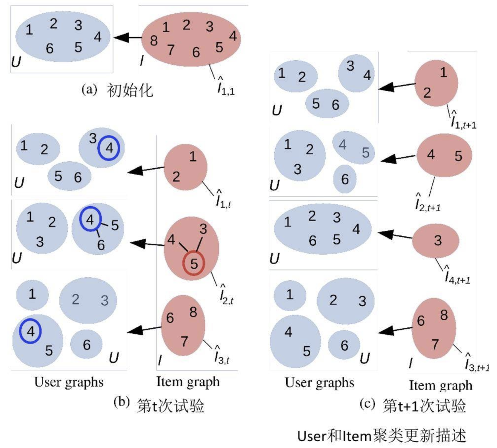 推荐系统详解（六）MAB问题_mab模型-CSDN博客