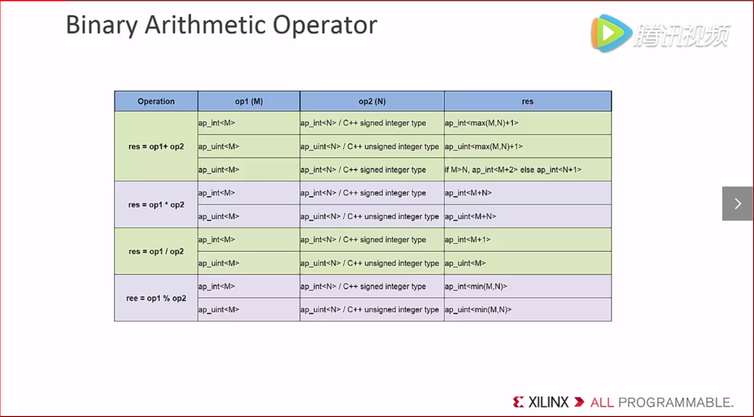 HLS开发学习-05- 数据类型的处理--数据类型转换_hls 数据类型转换-CSDN博客