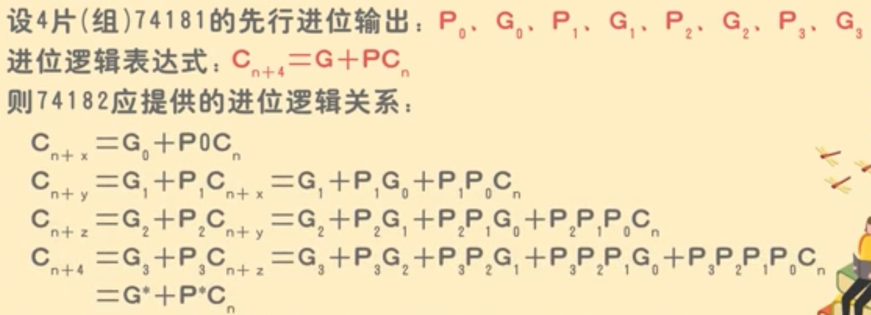 【计算机组成原理】多功能算数逻辑运算单元_74182-CSDN博客