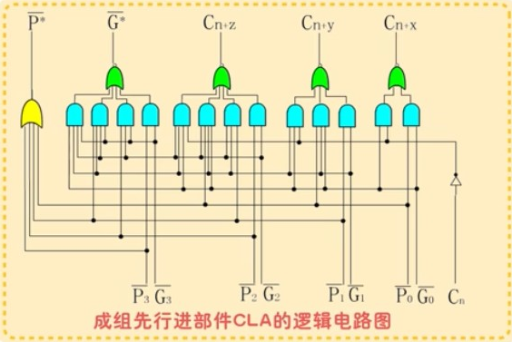 【计算机组成原理】多功能算数逻辑运算单元_74182-CSDN博客
