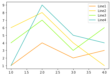 python-matplotlib绘图函数中常用参数——持续更新_学渣渣渣渣渣的博客-CSDN博客