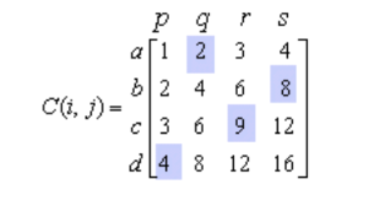 匈牙利算法-CSDN博客