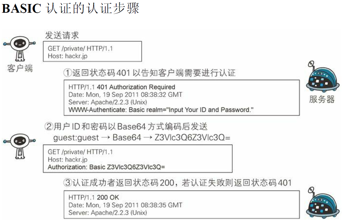 Web技术（二）：图解HTTP + HTTPS + HSTS_hsts & server side redirection-CSDN博客