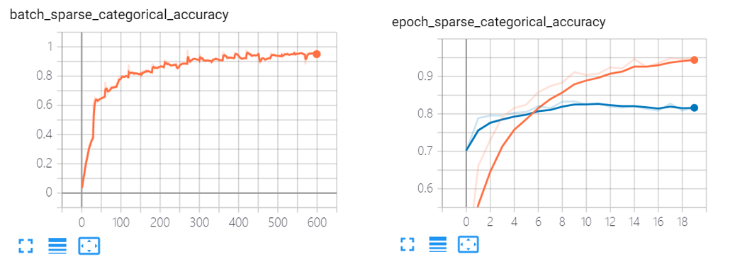 教小白在Google Cloud Platform搭建tensorflow2的GPU运行环境_Mr.Laizy的博客-CSDN博客