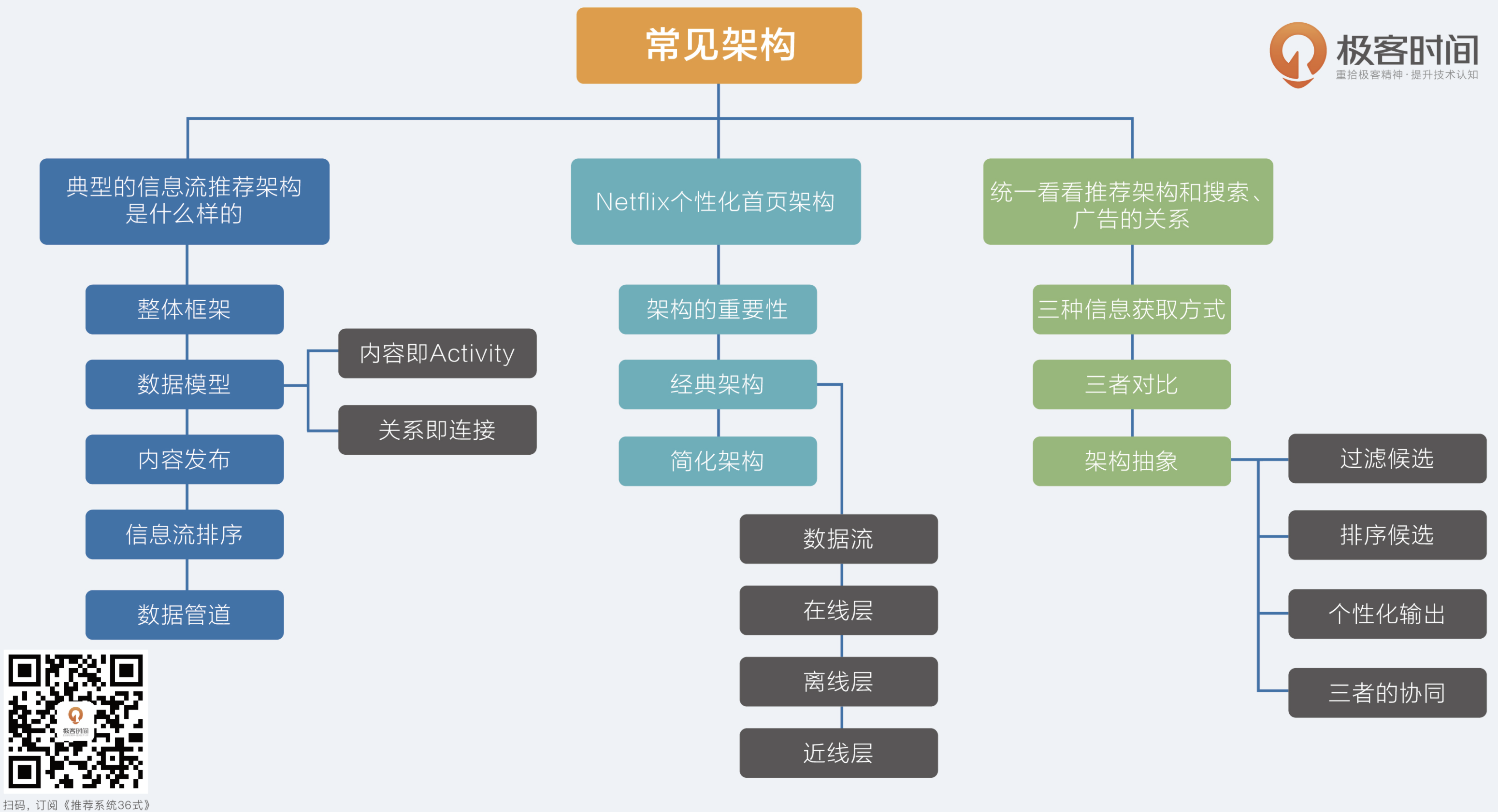 推荐系统详解（九）常见框架_推荐load排序召回-CSDN博客