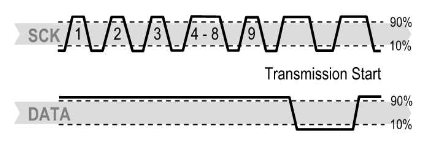 一看就懂！SHT11温湿度检测的使用-CSDN博客