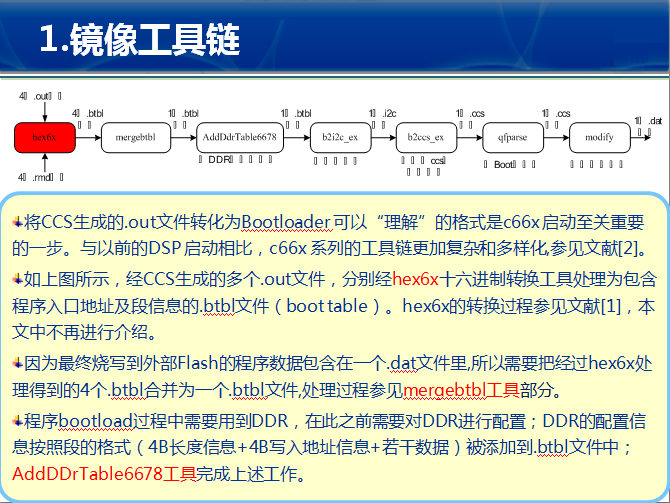 C6678镜像工具链介绍_6678工具链源码-CSDN博客