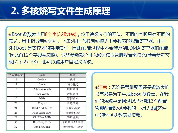 C6678多核程序烧写固化_c6678代码固化-CSDN博客