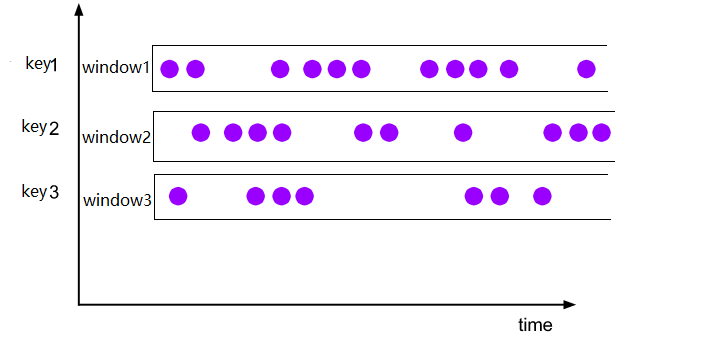 透过窗口看无限数据流——Flink的Window全面解析_透过窗口观无限数据流——flink的window全面解析-CSDN博客