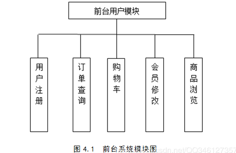 服装销售系统java+sql+servlet_基于java的服装销售管理系统-CSDN博客