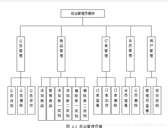 服装销售系统java+sql+servlet_基于java的服装销售管理系统-CSDN博客