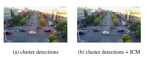 ICCV2019 ——Clustered Object Detection in Aerial Images(目标检测)-CSDN博客