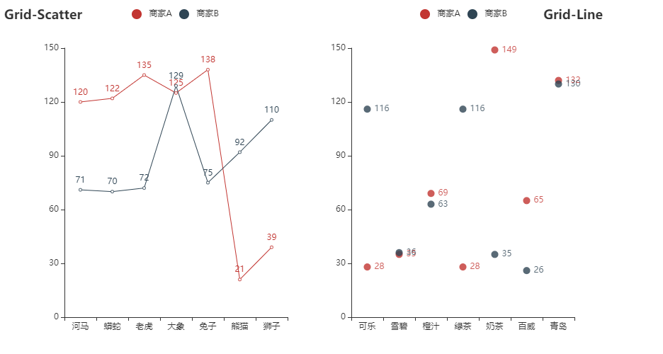 [pyecharts学习笔记]——Grid并行多图、组合图、多 X/Y 轴、-CSDN博客