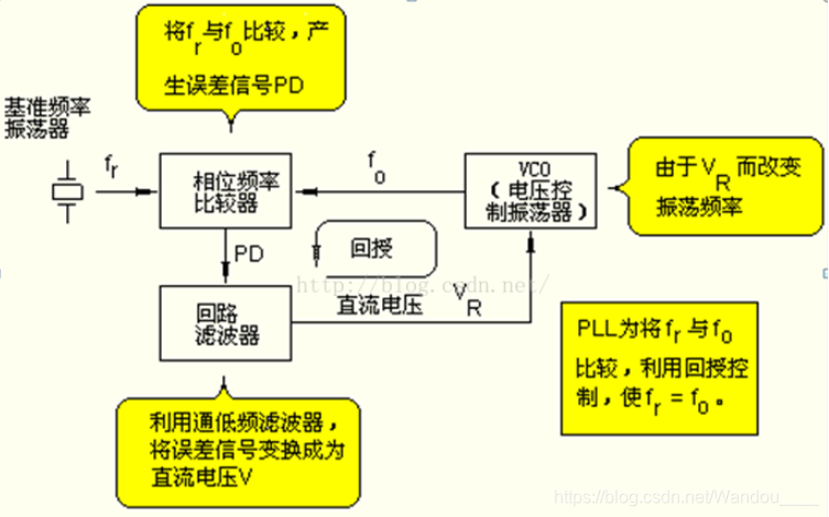 【学习笔记】 Stm32再学习时钟配置f407vet6stm32cubeide 中配置时钟stm32f407vet6 Csdn博客