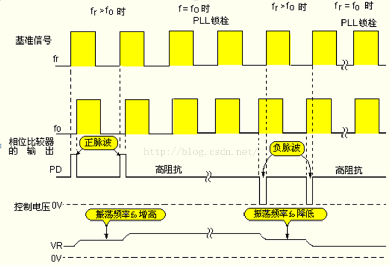 【学习笔记】 Stm32再学习时钟配置f407vet6stm32cubeide 中配置时钟stm32f407vet6 Csdn博客 