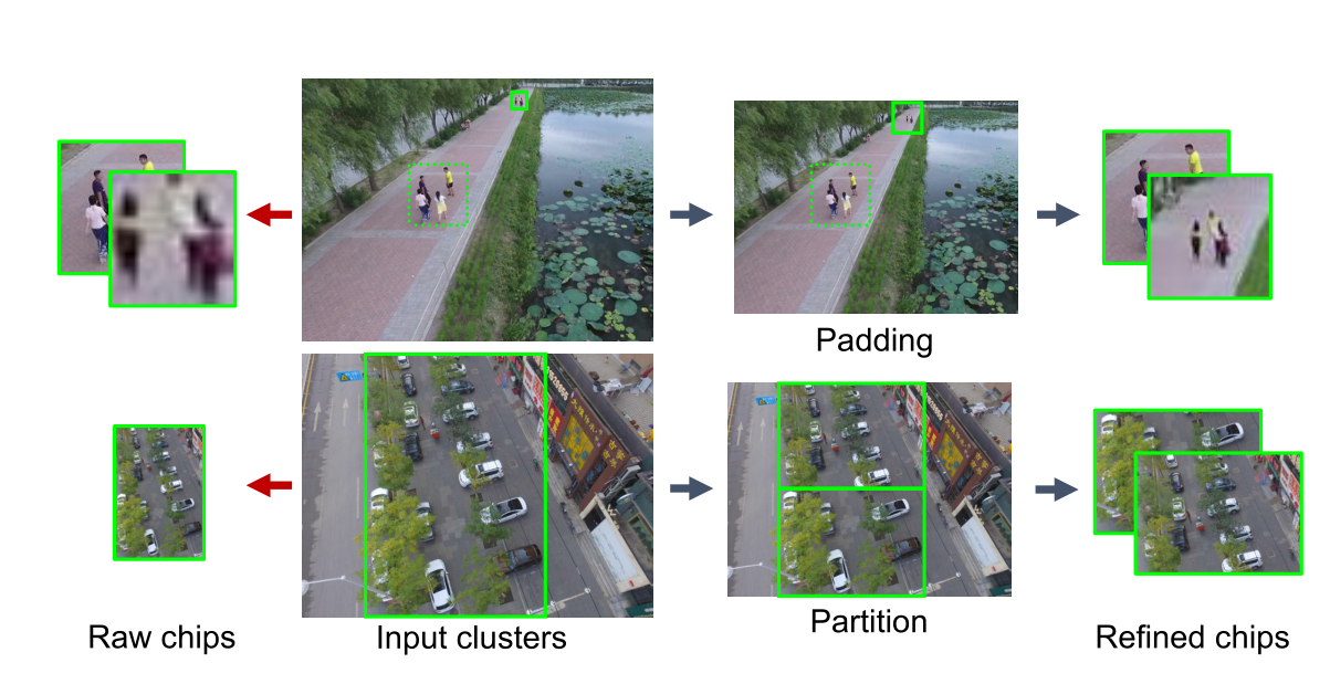 ICCV2019 ——Clustered Object Detection in Aerial Images(目标检测)-CSDN博客