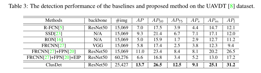 ICCV2019 ——Clustered Object Detection in Aerial Images(目标检测)-CSDN博客