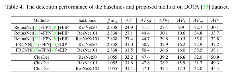 ICCV2019 ——Clustered Object Detection in Aerial Images(目标检测)-CSDN博客