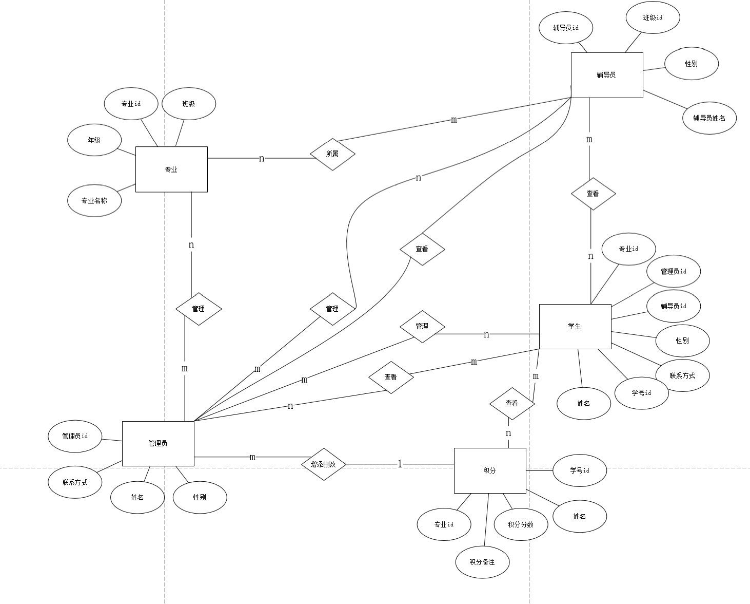 学生奖励制管理系统（mysql）E_R图_研究生奖学金管理e-r图绘制-CSDN博客