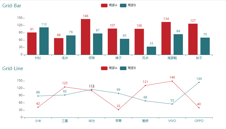 [pyecharts学习笔记]——Grid并行多图、组合图、多 X/Y 轴、-CSDN博客