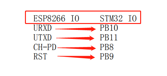 Rtthread学习笔记（二十）RT-Thread使用Esp8266，连接远端服务器IP端口发送数据_rtthread esp8266-CSDN博客