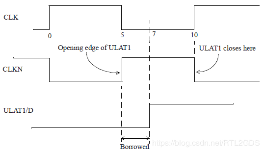 lockup latch & clock gating cell-CSDN博客