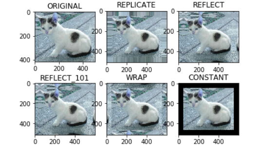 Opencv 图像边界填充 图像边界平滑填充 Csdn博客