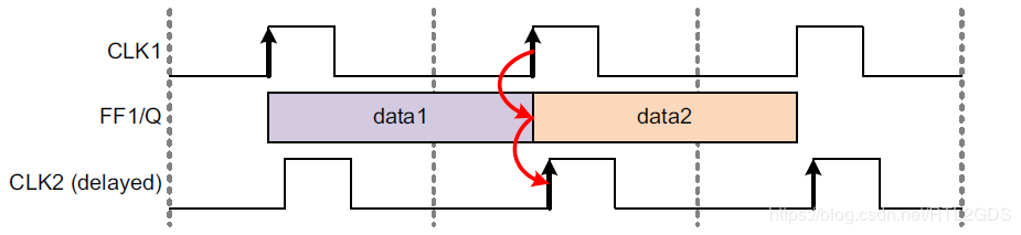 lockup latch & clock gating cell-CSDN博客