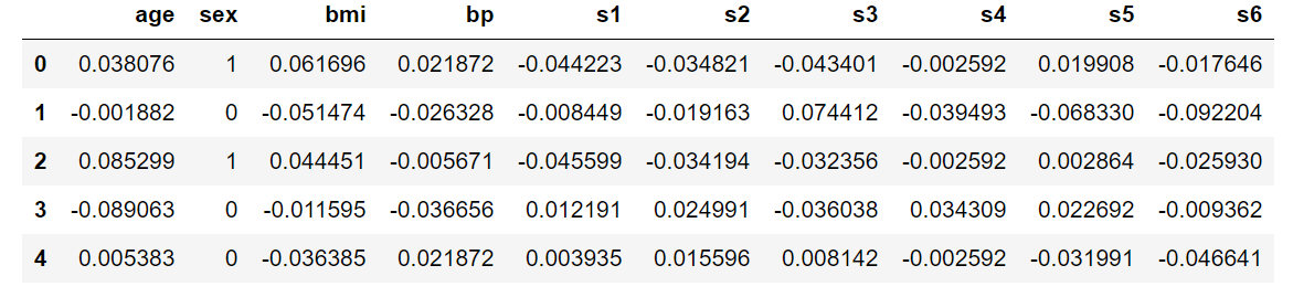 【seaborn】（二）折线图_sns折线图-CSDN博客