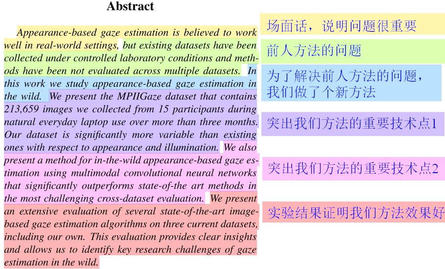 Gaze vector之MPII Gaze - 程序员大本营
