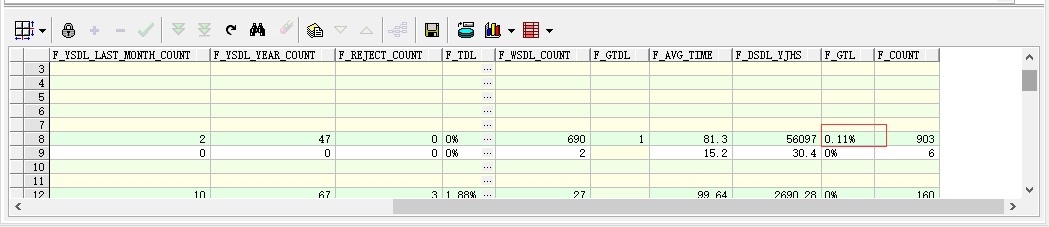 Oracle数据库查询0 Xx 不显示0的处理 Oracle 0 开头的金额 不显示0 Csdn博客