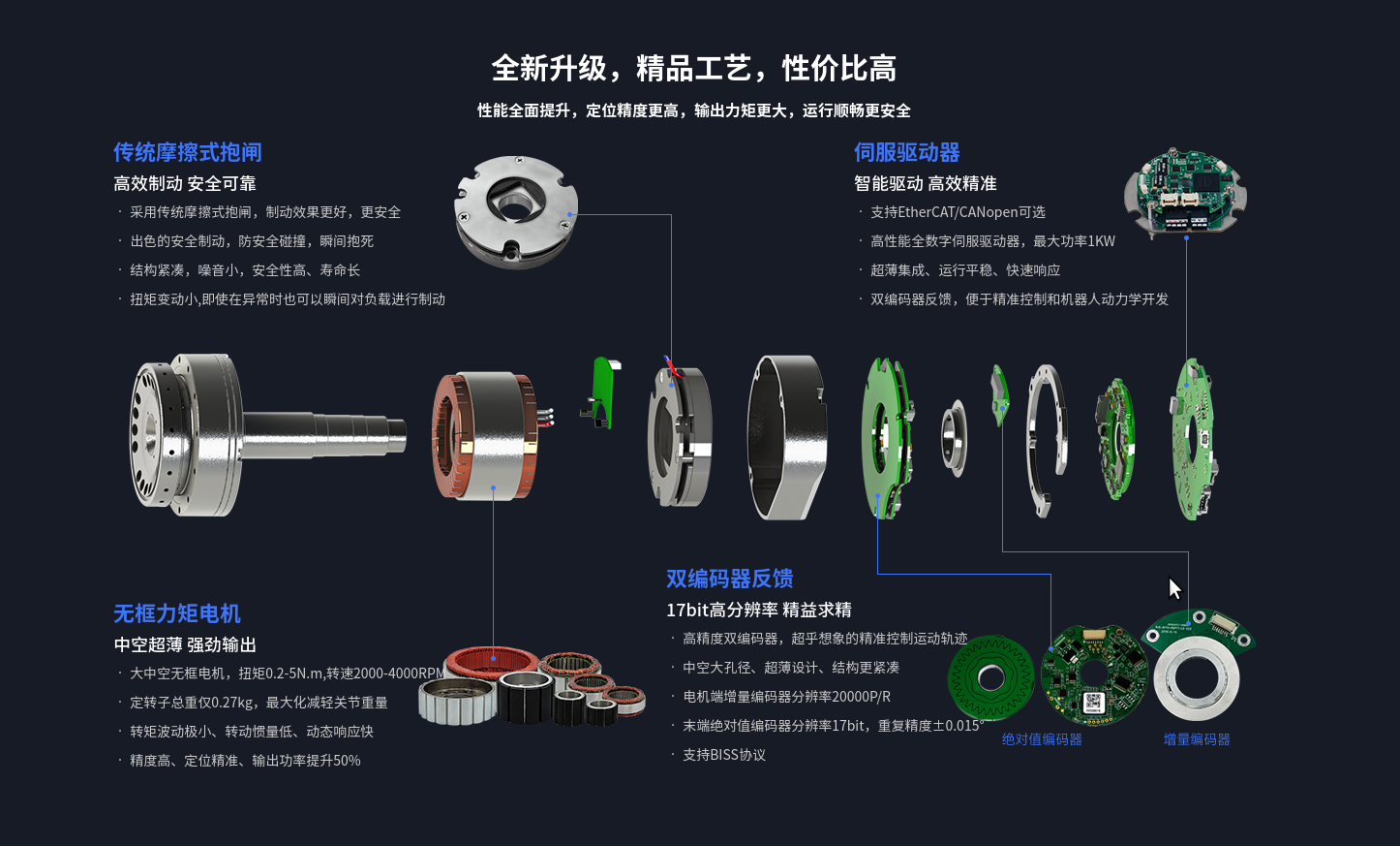 Summary of collaborative robot joint modules - Programmer Sought