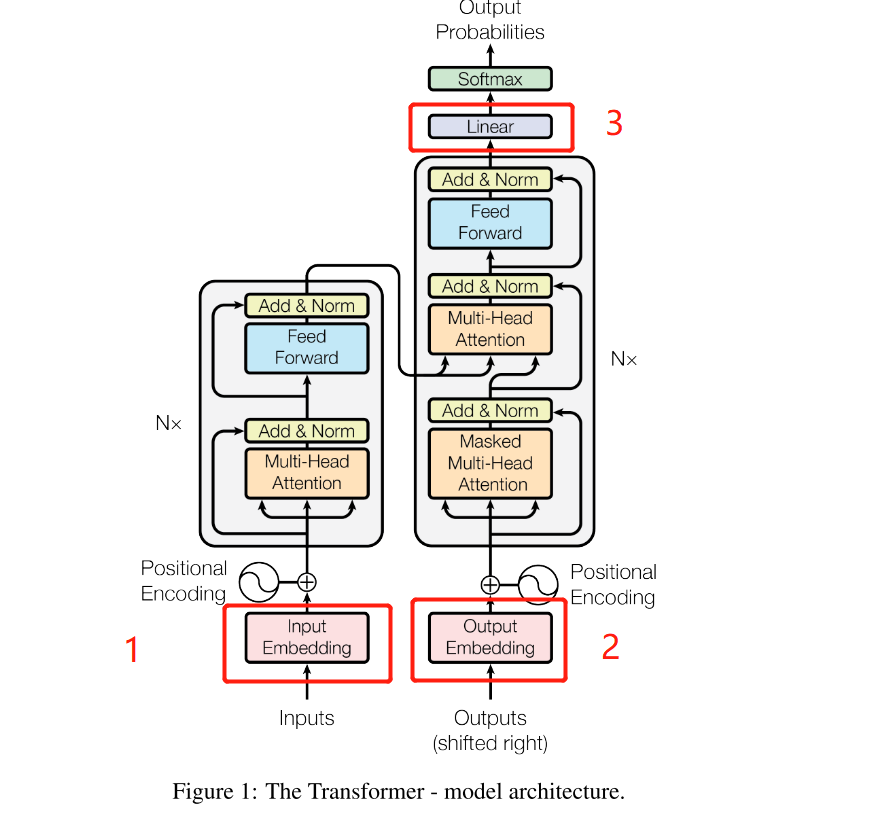 Transformer相关的各种预训练模型优点缺点对比总结与资料收集(Transformer/Bert/Albert/RoBerta ...