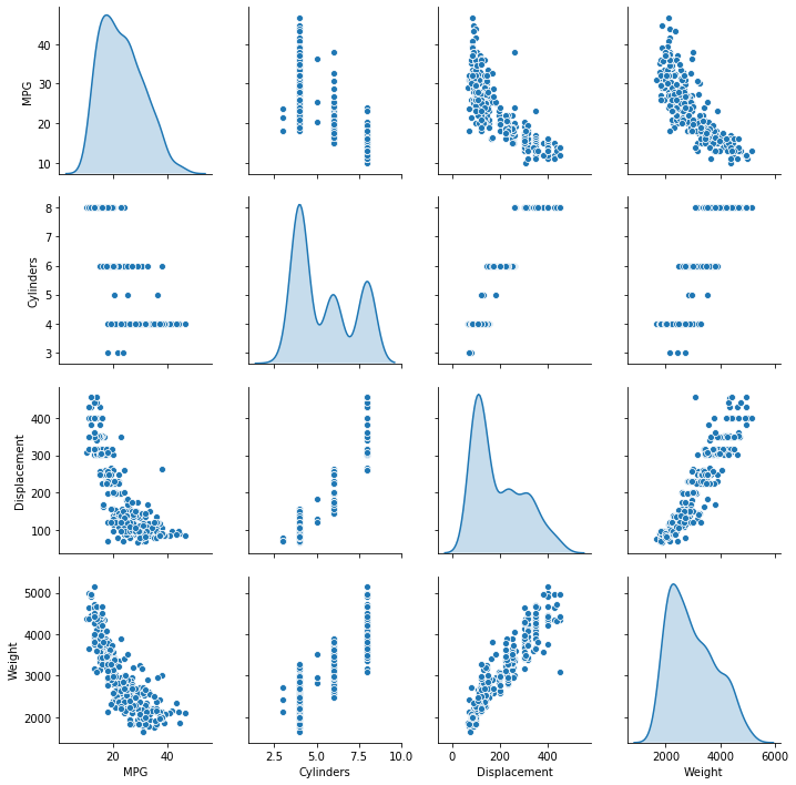 Tensorflow2教程之使用auto Mpg数据集构建回归模型预测燃油率(4)对 Auto Mpg 数据集构建线性回归模型 Csdn博客