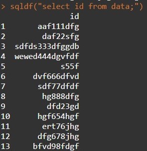 实用技巧：对R中数据进行sql查询操作(sqldf)-CSDN博客