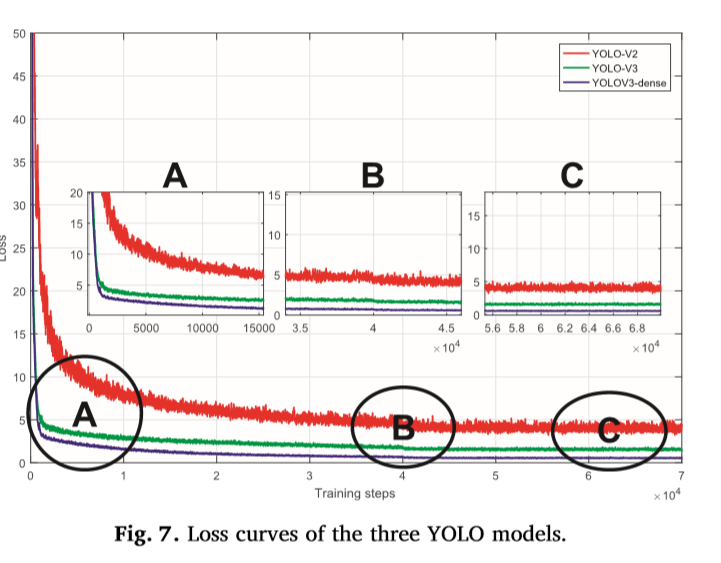 Apple detection during different growth stages in orchards using the ...