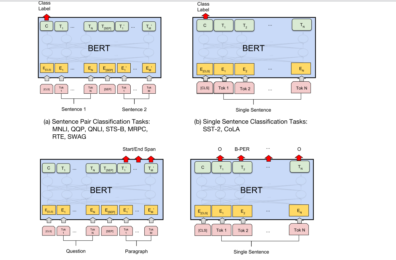 Transformer相关的各种预训练模型优点缺点对比总结与资料收集(Transformer/Bert/Albert/RoBerta/ERNIE/XLnet/ELECTRA）_align 模型 ...