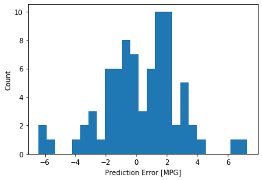 Tensorflow2.*教程之使用Auto MPG数据集构建回归模型预测燃油率（4） - 灰信网（软件开发博客聚合）