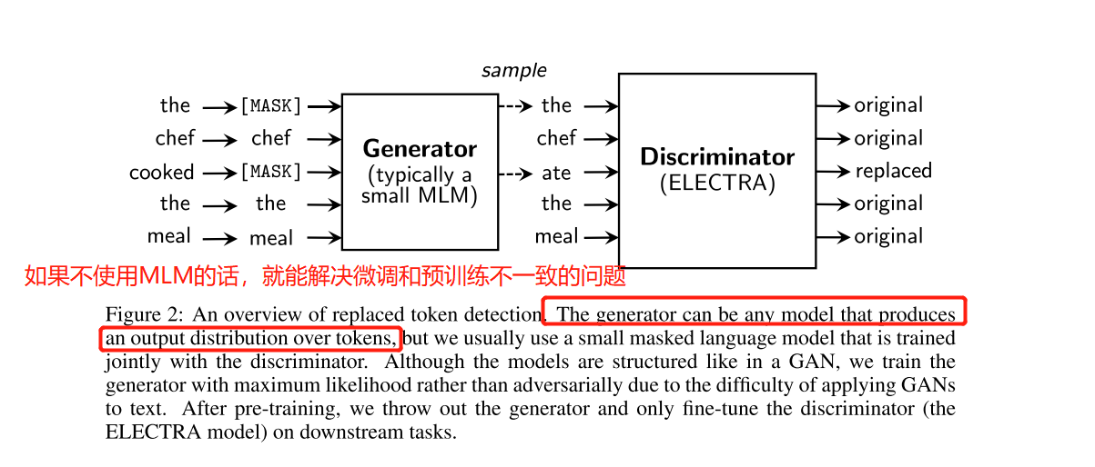 Transformer相关的各种预训练模型优点缺点对比总结与资料收集(Transformer/Bert/Albert/RoBerta ...