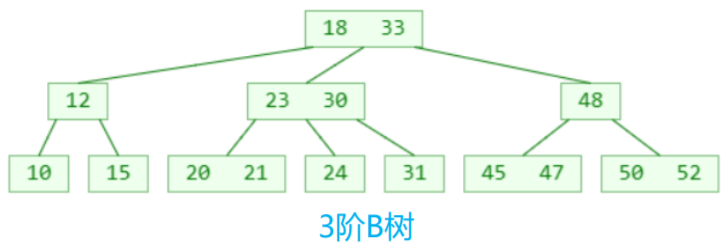 《恋上数据结构第1季》b 树小码哥数据结构与算法ppt Csdn博客 
