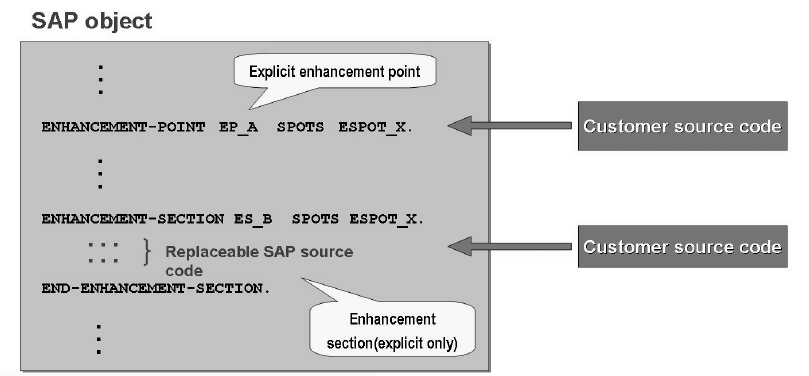 Enhancement-Introduction to BTE process - Programmer Sought