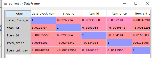 Kaggle--Predict Future Sales--Python时间序列Gradient Boosting回归_competitive ...