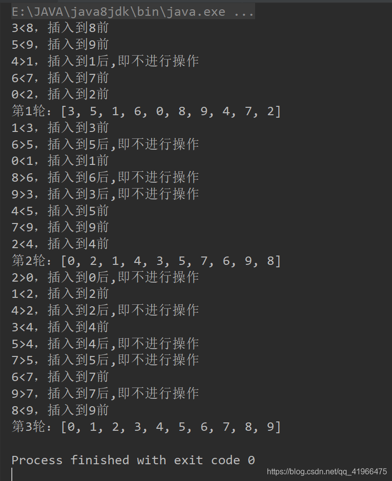 排序算法java实现——shell希尔排序java Shell 算法 Csdn博客