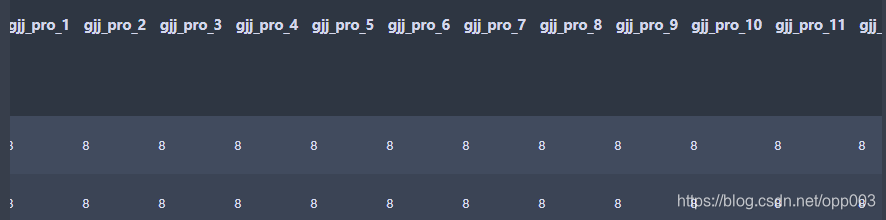 Pandas:一列拆分为多列pandas一列拆分为多列 Csdn博客