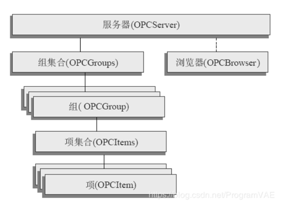 opc协议_opc协议报文-CSDN博客