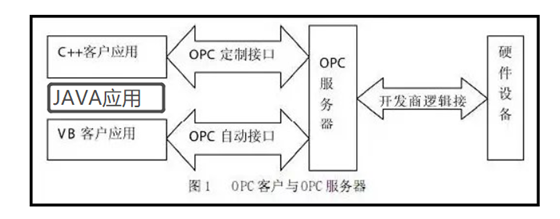 opc协议_opc协议报文-CSDN博客