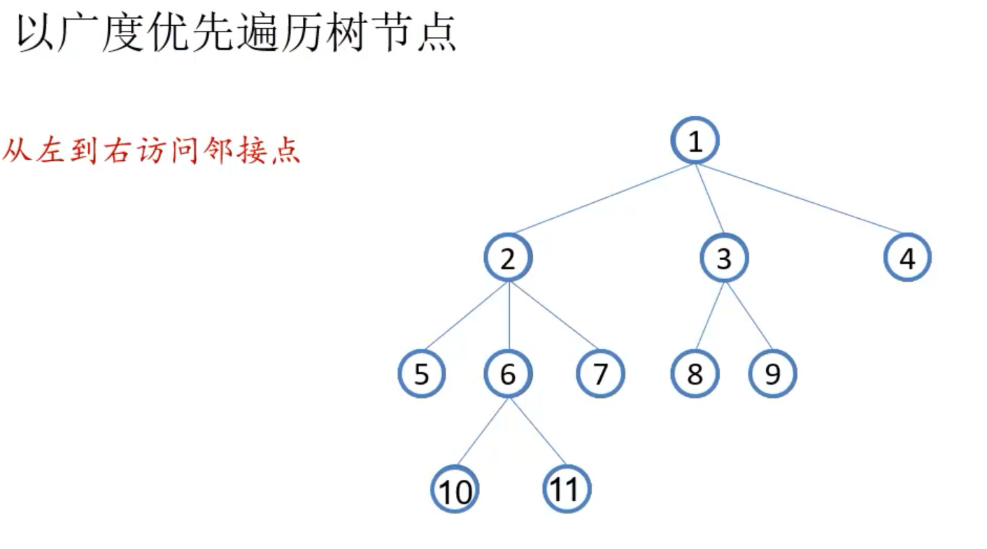 Java Swing高级组件——树组件javaswing Jtree创建子节点java问题少年的博客 Csdn博客 